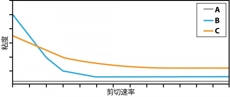 选择指南 - FedChem